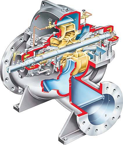 LNN Between Bearings, Axially Split, Single Stage Pump - ABS ...